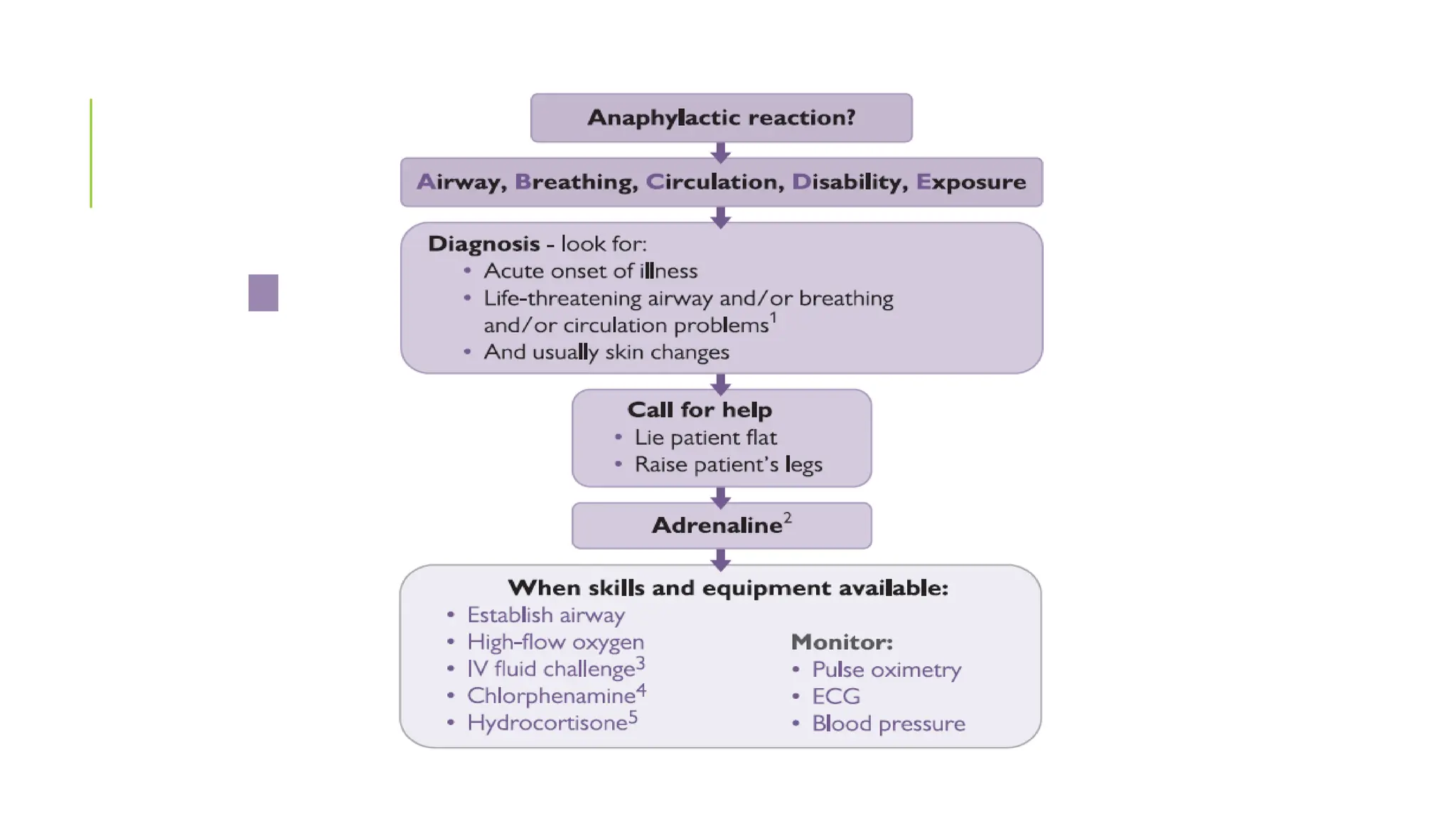Drugs allergy case presentation by Mai Bashir.pdf