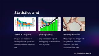 Drugs and Abuse_presentation will be helping for ethics presentation.pptx
