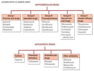 Drugs and classification and there examples | PPT