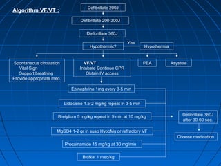 Drugs And Defibrillation | PPT