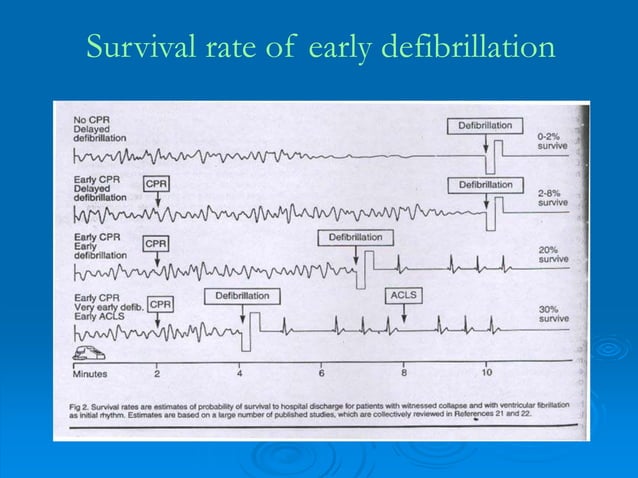 DRUGS AND DEFIBRILATION.ppt