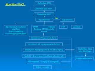 DRUGS AND DEFIBRILATION.ppt