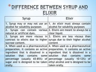 Drugs and Medicines Full.pptx