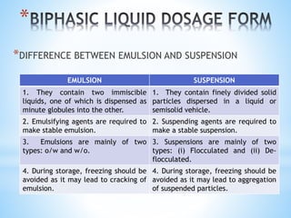 Drugs and Medicines Full.pptx
