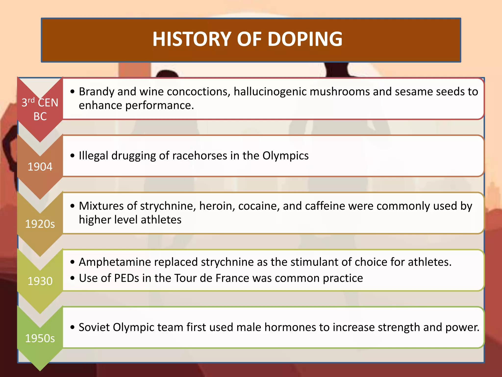 Drugs and Sports | PPTX
