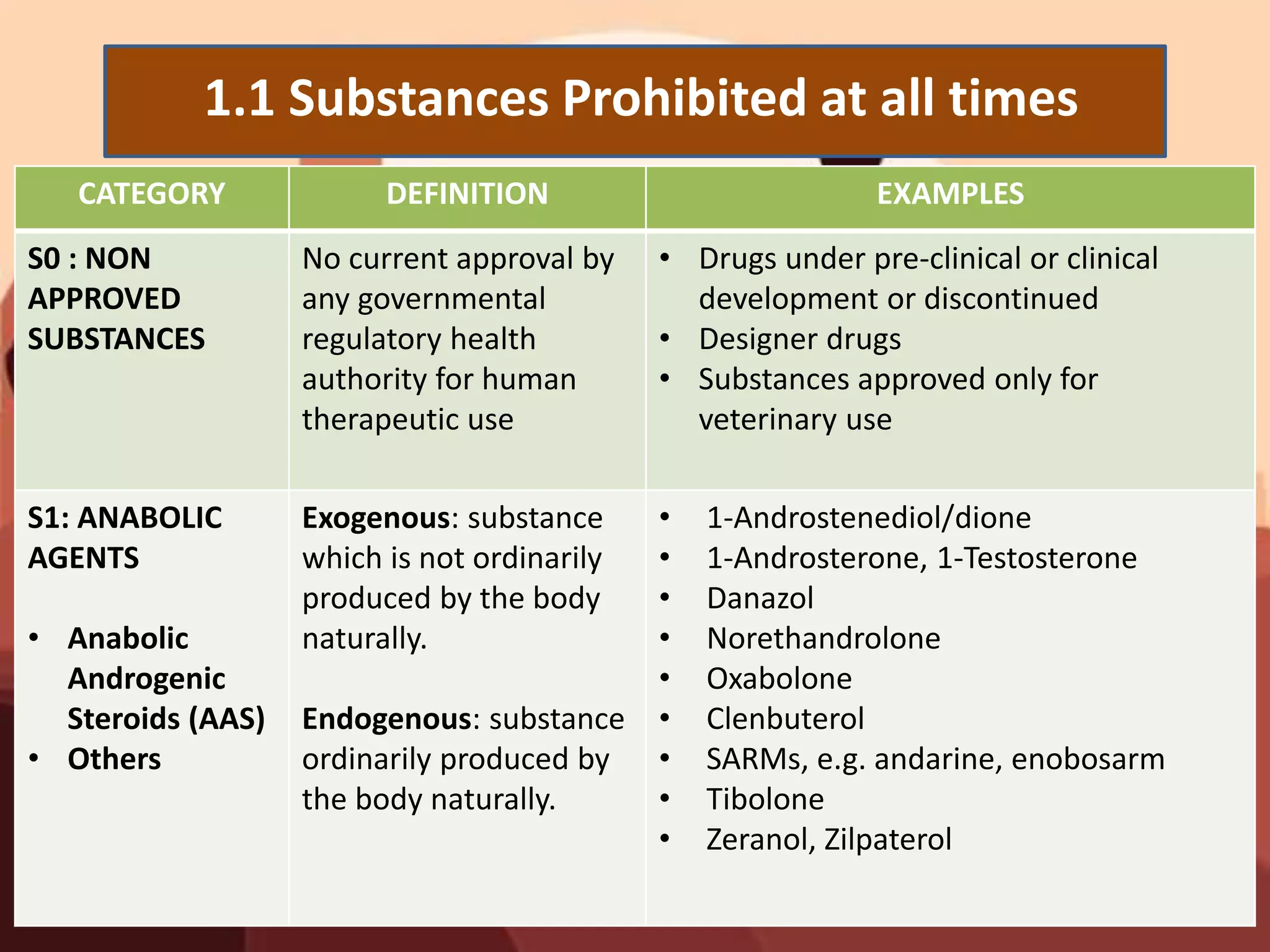 Drugs and Sports | PPTX