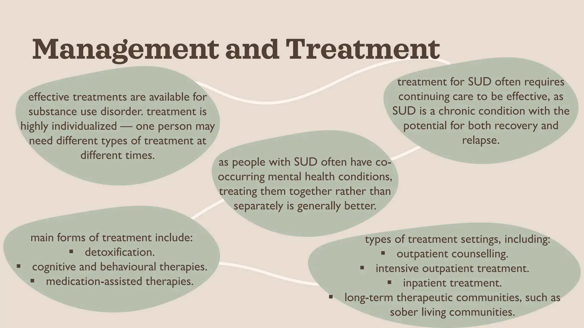 Presentation on Drugs and Substance Abuse by Dr Sushma Singh | PPT