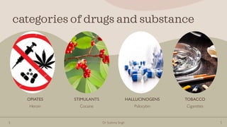 Presentation on Drugs and Substance Abuse by Dr Sushma Singh | PPT