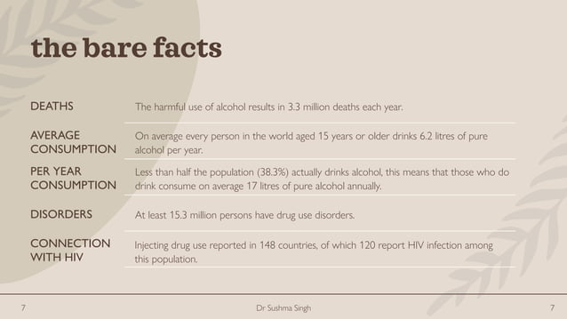 Presentation on Drugs and Substance Abuse by Dr Sushma Singh | PPT