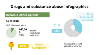 Drugs and Substance Abuse Infographics by Slidesgo.pptx