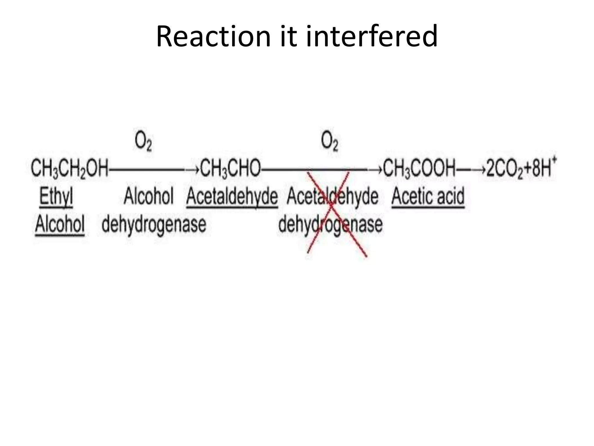 Drugs and substances with disulfiram like reactions | PPTX