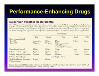 Drugs and the body powerpoint | PDF