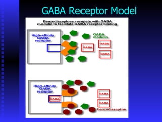 Drugsandthe Brain Part5 Antianxiety Drugs | PPT