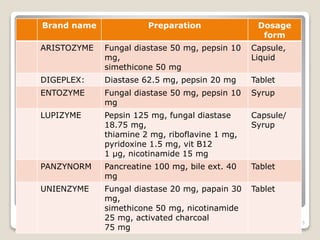 Drugs as digestants and carminatives. | PPTX