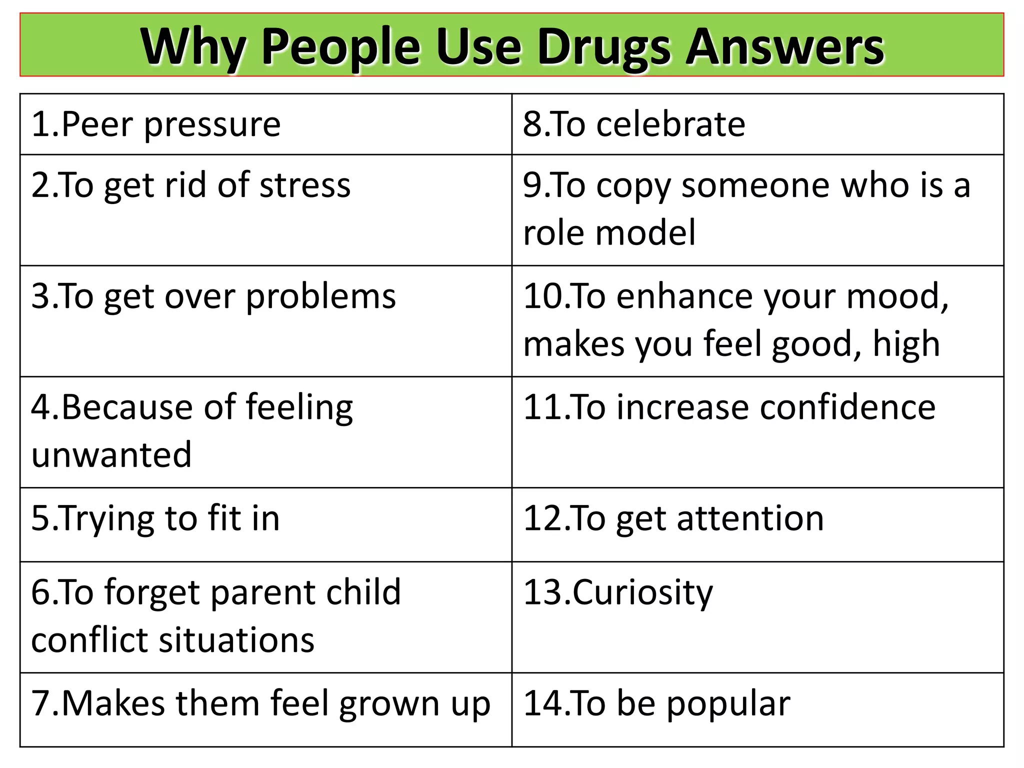 Drugs awareness lesson presentation | PPTX