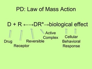 Drugs & behavior_pd_7 | POT