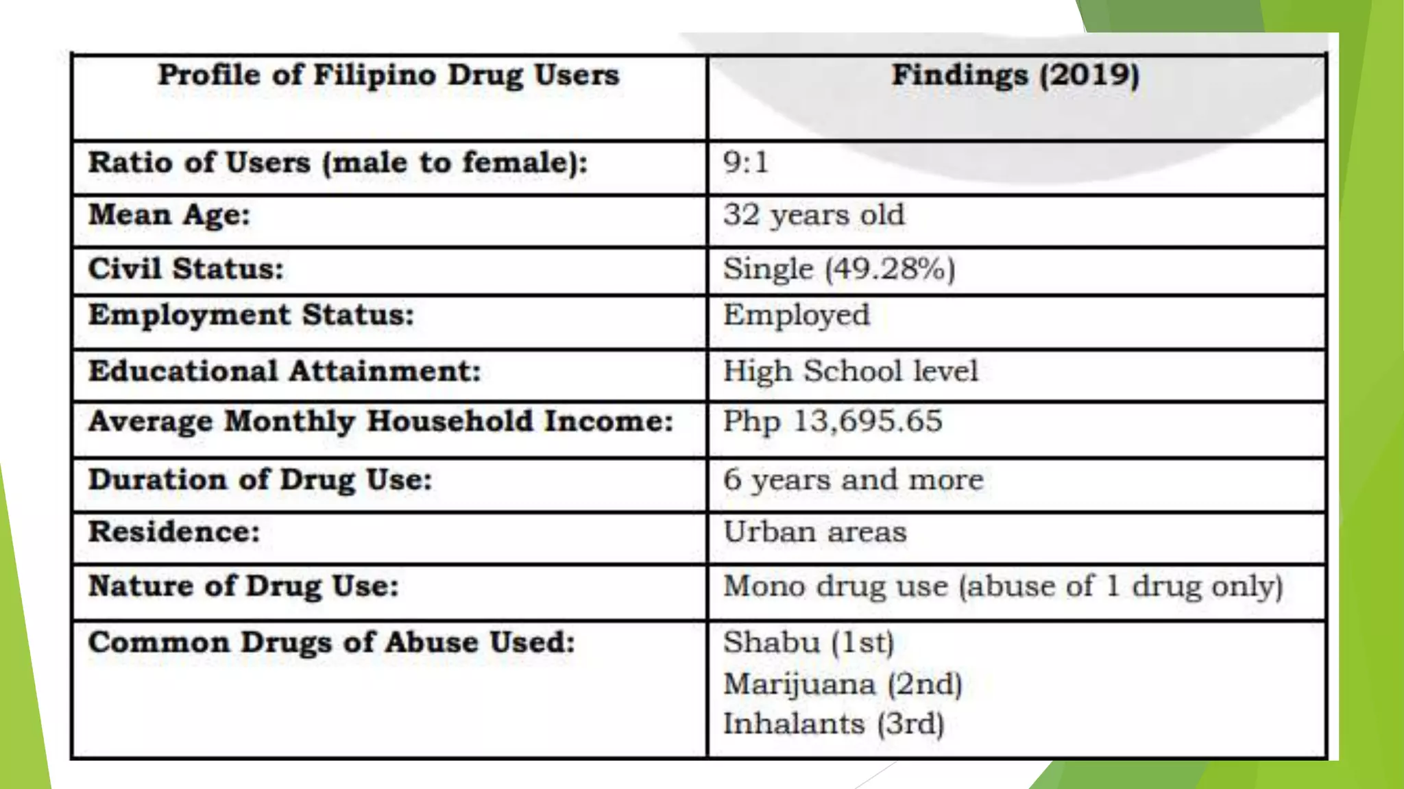 drug scenario.pptx