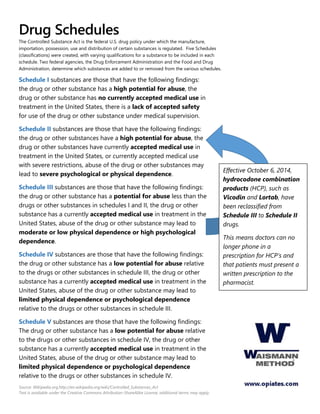 Drug Schedules | PDF