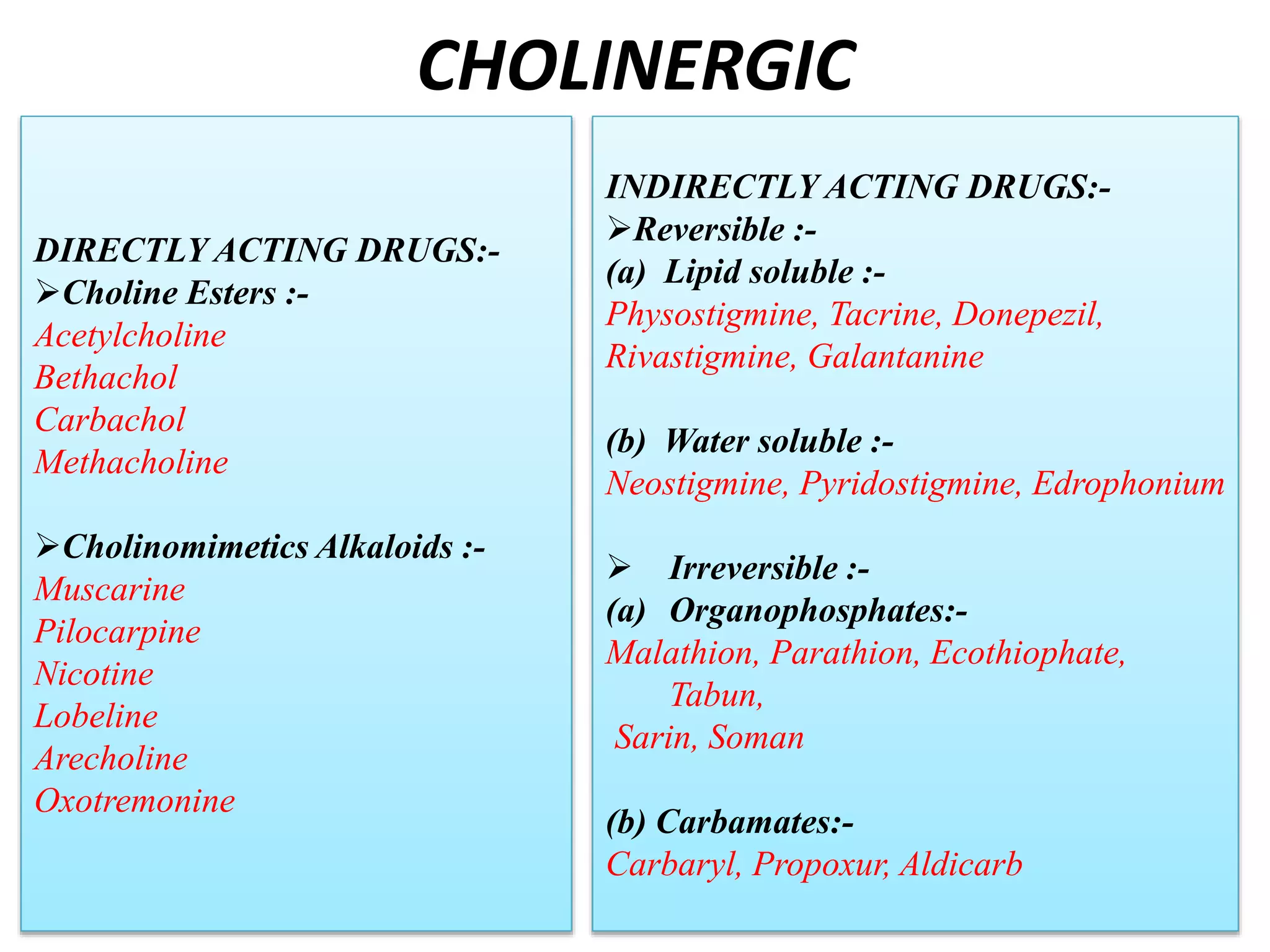 Drugs classification 5th sem | PPTX