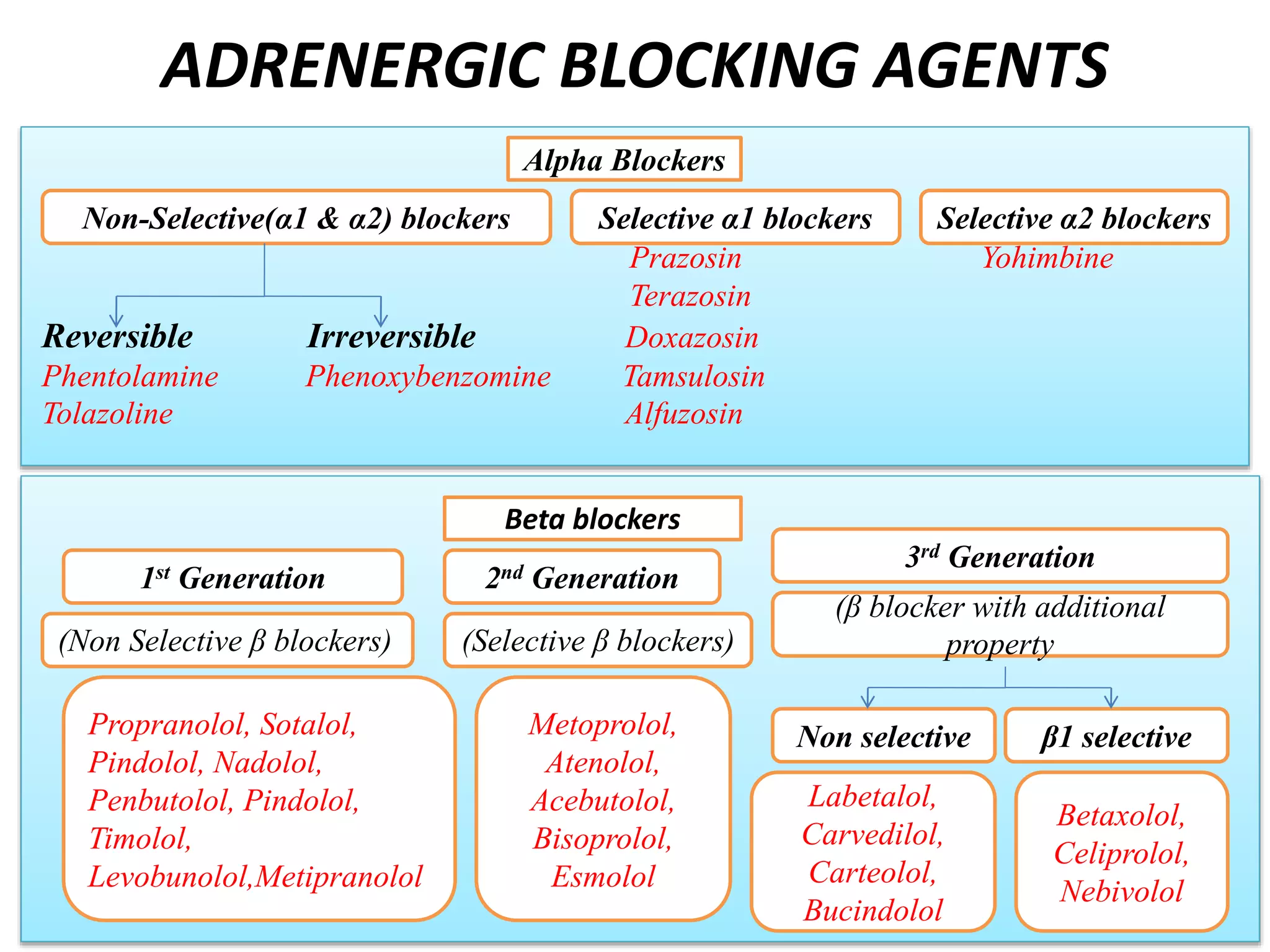Drugs classification 5th sem | PPTX