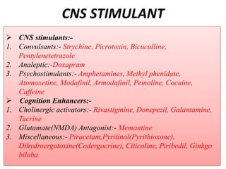 Drugs classification 6th sem | PPTX