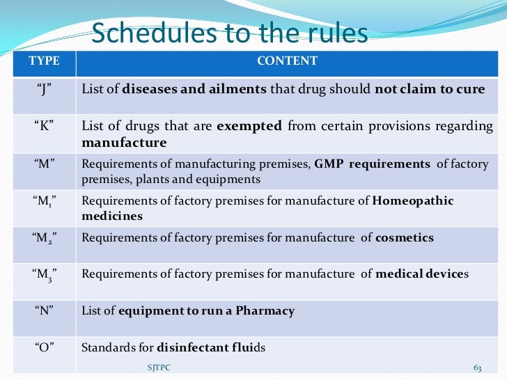 List Of Schedule 6 Drugs Pvshara List Of Schedule 6 Drugs Pvshara
