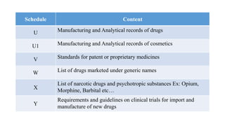 DRUGS & COSMETICS ACT 1940 and rules 1945.pptx
