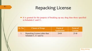 Drugs & Cosmetics Act 1940 part III | PPTX