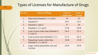Drugs & Cosmetics Act 1940 part III | PPTX