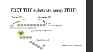 Drug screening | PPTX