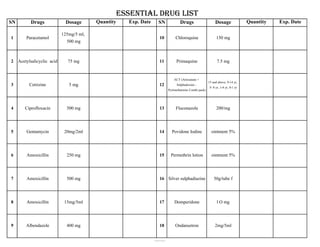 Drugs & Diagnostic Display.pdf