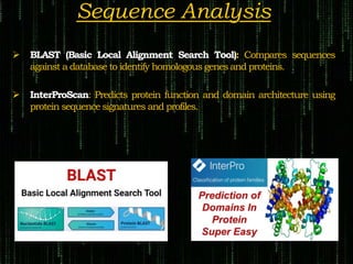 Drugs Discovery and Development from Microbial Genome.pptx