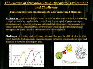 Drugs Discovery and Development from Microbial Genome.pptx