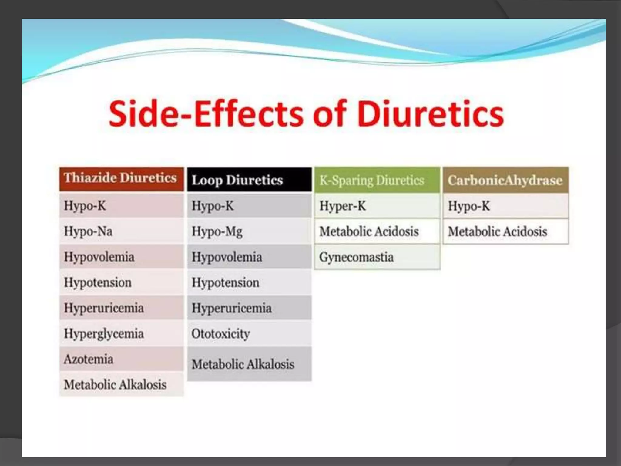 common drugs side effects | PPTX