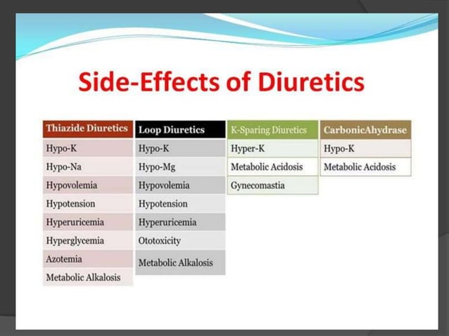 common drugs side effects | PPT