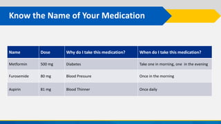 Drugs Education.pptx