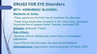 Drugs effecting in Eye Ear and Nose.pptx