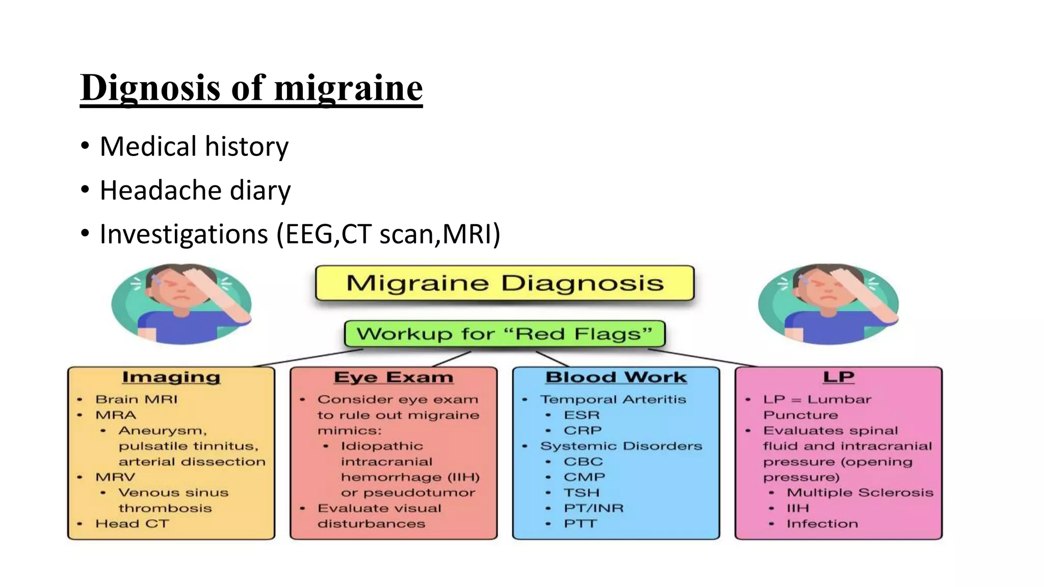 DRUGS EFFECTIVE IN THE THERAPY OF MIGRAINE.pptx