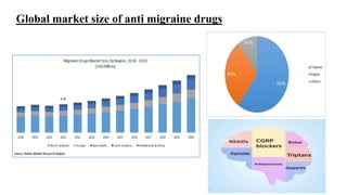 DRUGS EFFECTIVE IN THE THERAPY OF MIGRAINE.pptx