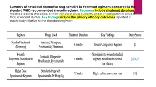 DRUG SENSITIVE TB [Autosaved]. .pptx
