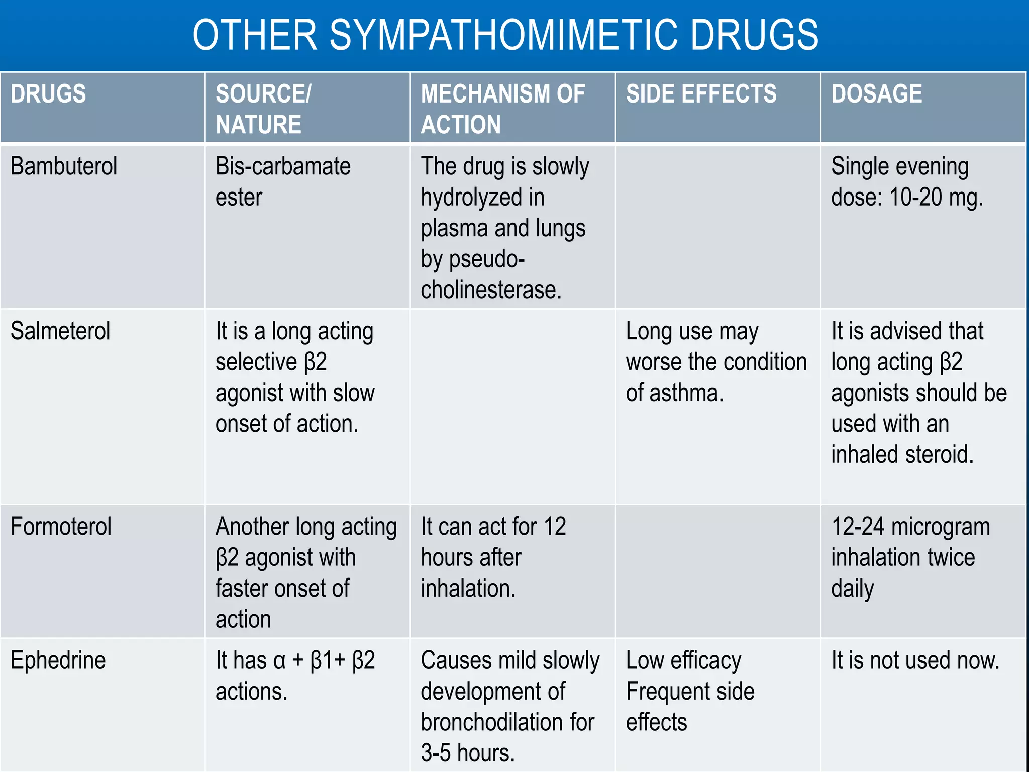 Drugs for Bronchial Asthma | PPTX