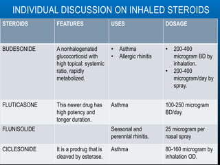 Drugs for Bronchial Asthma | PPTX