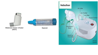 Drugs for treatment of Bronchial Asthma including pathology physiology ...