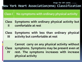 Drugs for heart failure | PPTX