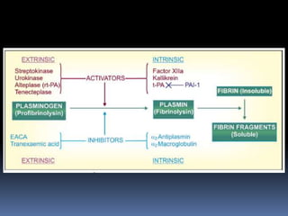Drugs for coagulation, Antiplatelets, Fibrinolytics & Antifibrinolytics | PPTX