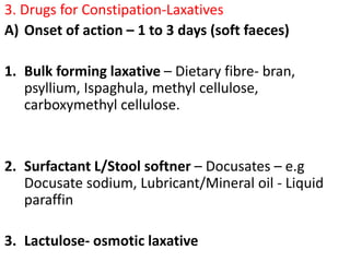 Drugs for constipation | PPTX