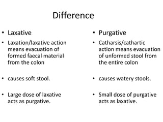 Drugs for constipation | PPTX