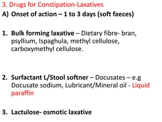 Drugs for constipation | PPTX