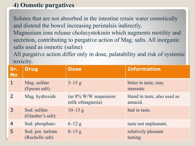 Drugs used in treatment of constipation | PPTX | Digestive Disorders ...