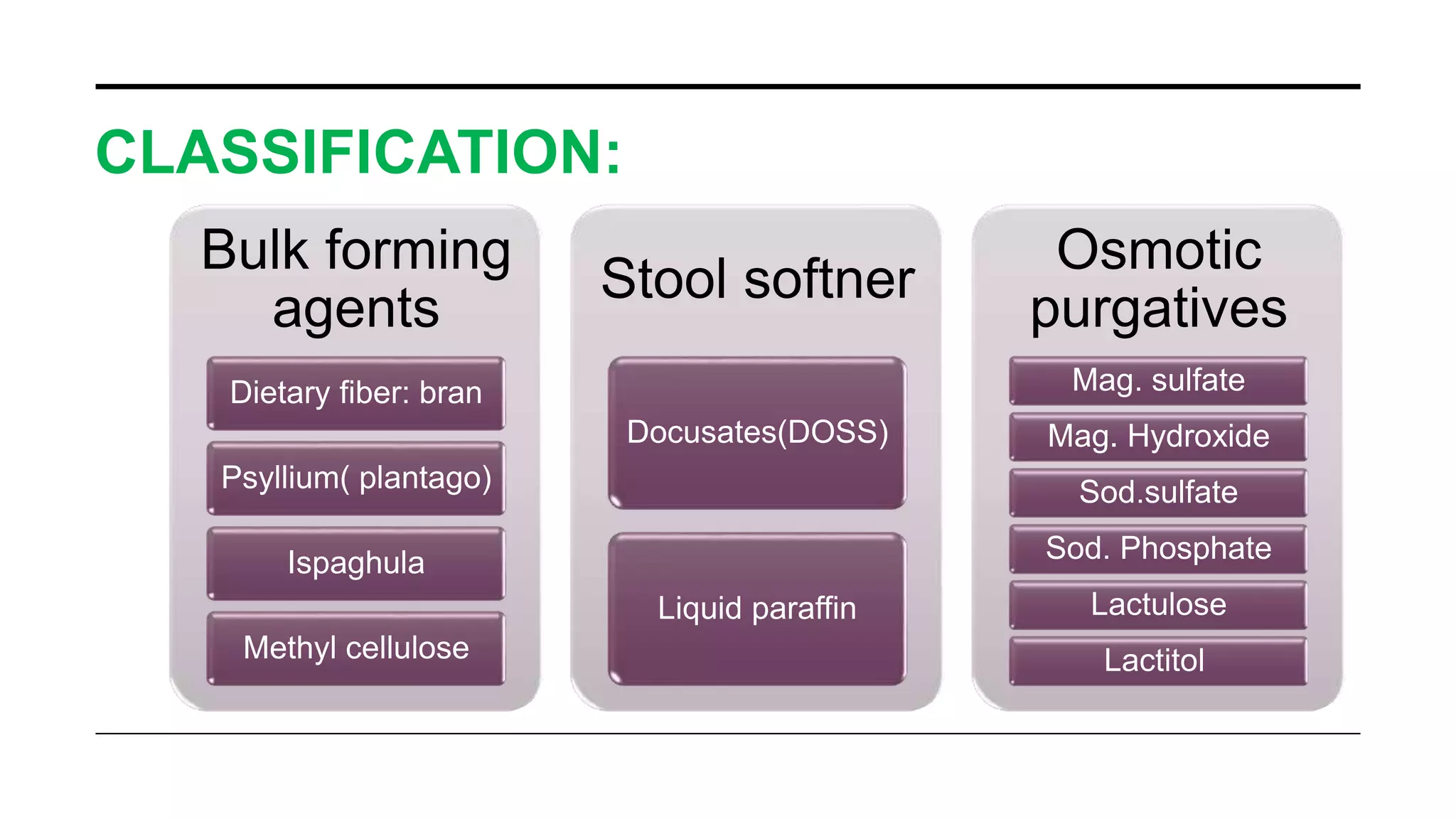 drugs for constipation | PPTX